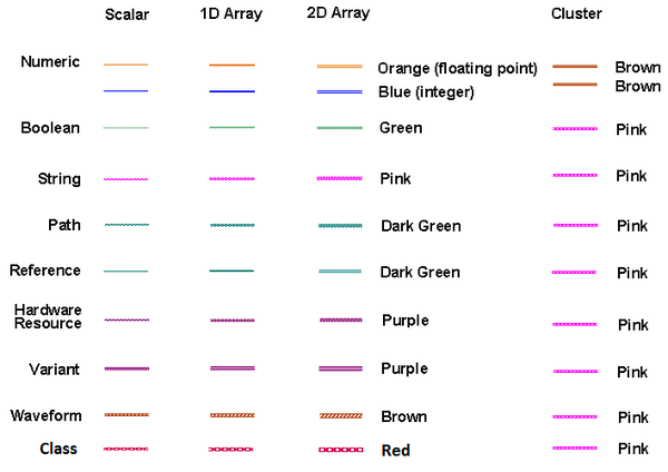 Labview各种颜色各种粗细线条含义 - 知乎