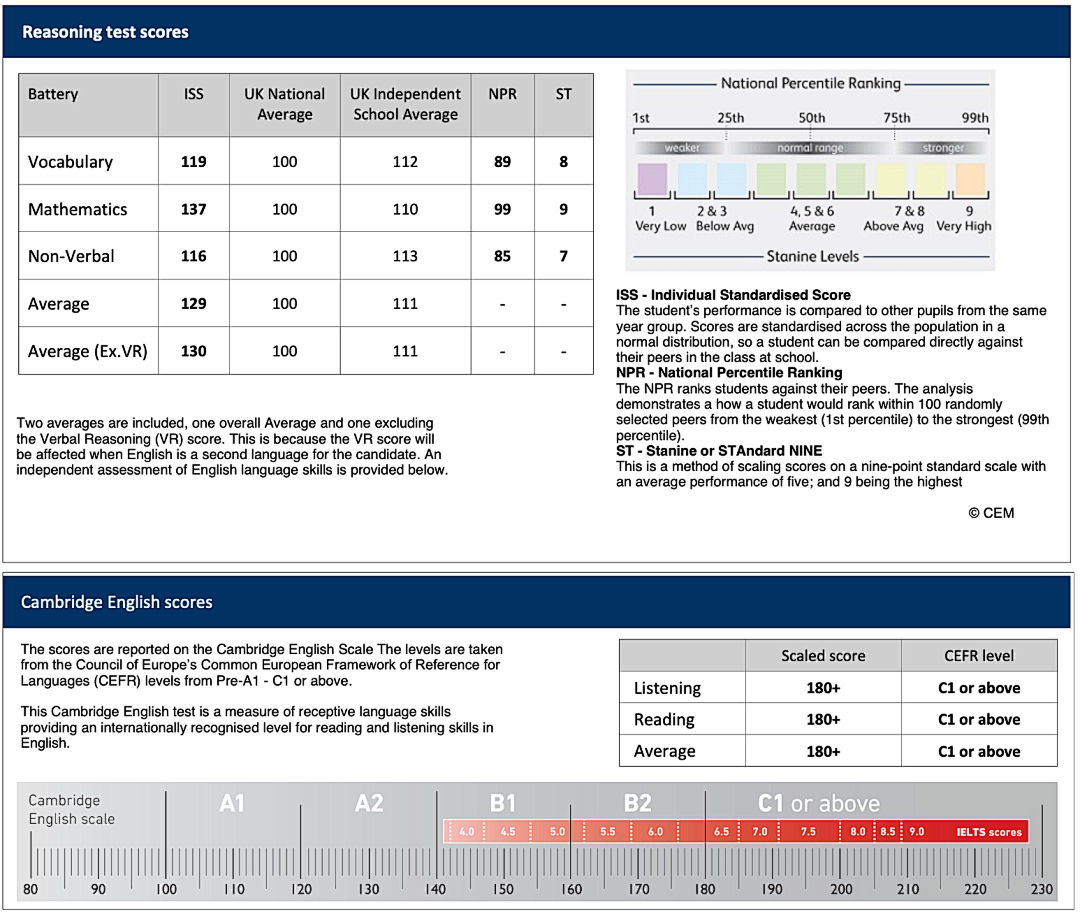 UKiset 和 Common Entrance考试有什么区别？哪个认可度更高？ - 知乎