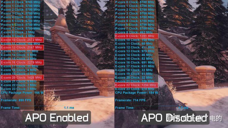 intel CPU的APO功能怎么开启？有这些前置条件 - 知乎