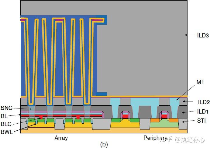 DRAM工艺流程 - 知乎