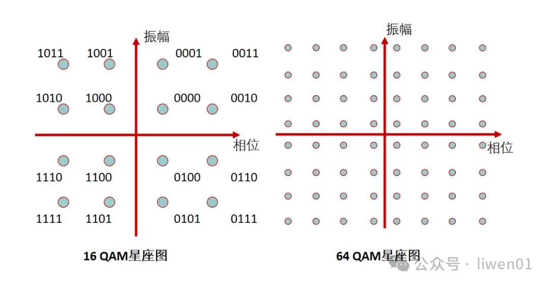 WiFi基础(二)：最新WiFi信道、无线OSI模型与802.11b/g/n - 知乎