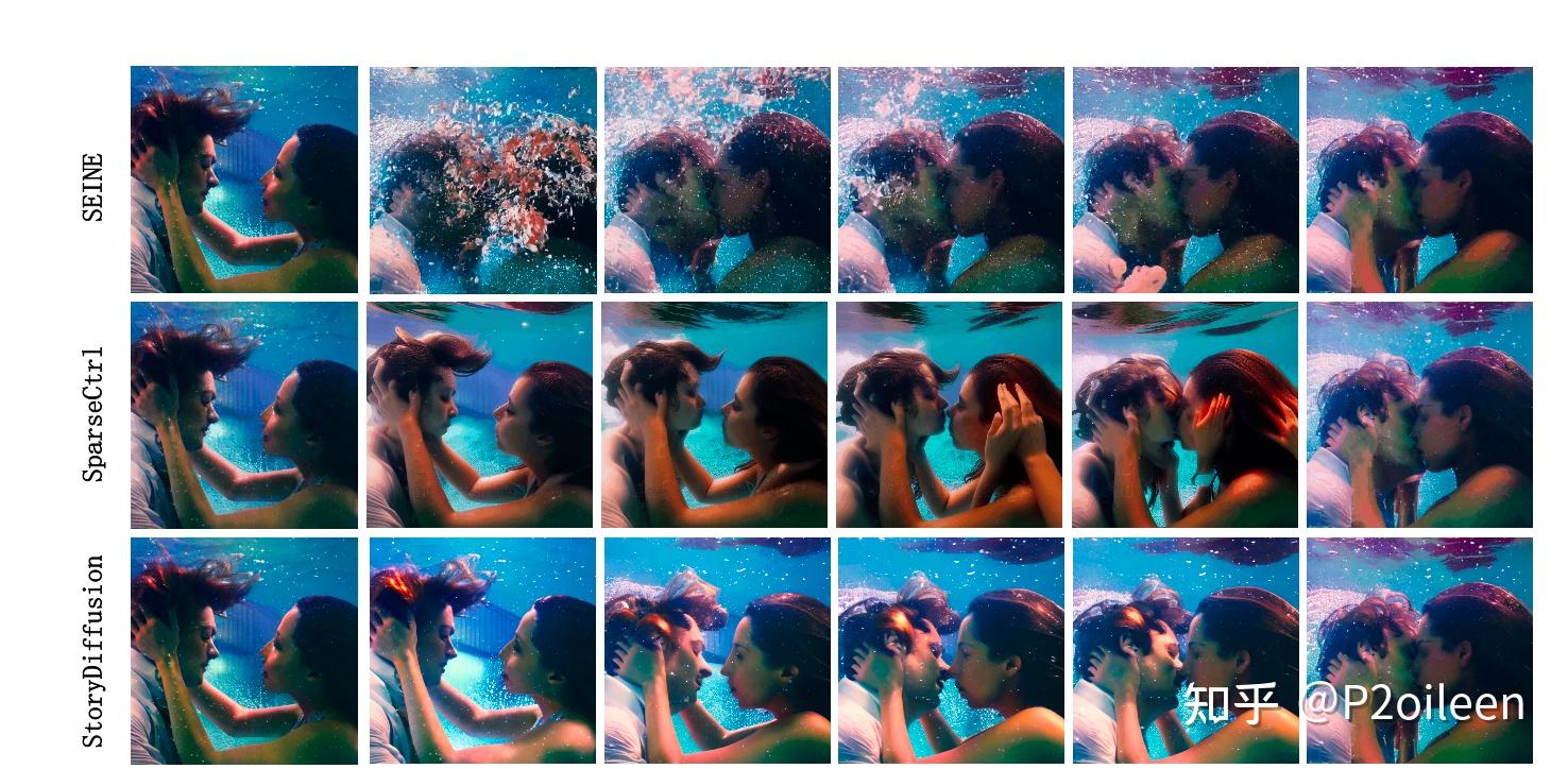 StoryDiffusion: Consistent Self-Attention for Long-Range Image and Video Generation - 知乎