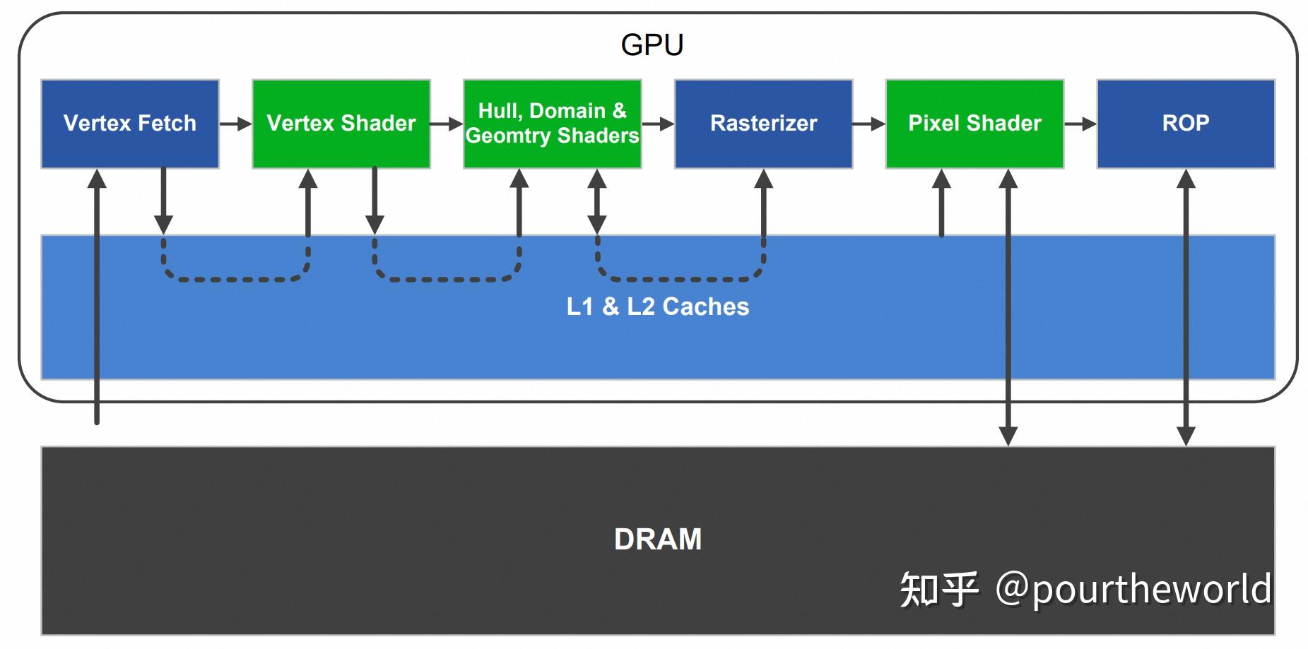 Nvidia GPU-style Architecture - 知乎