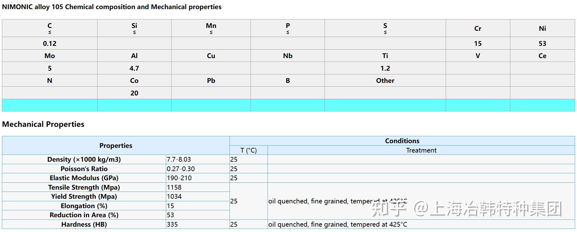Nimonic 105镍基合金热处理标准GH4105合金冷拉弹簧丝卷丝 - 知乎