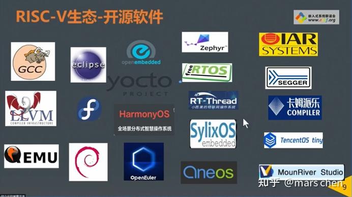RISC-V 2022中国峰会小结 - 知乎