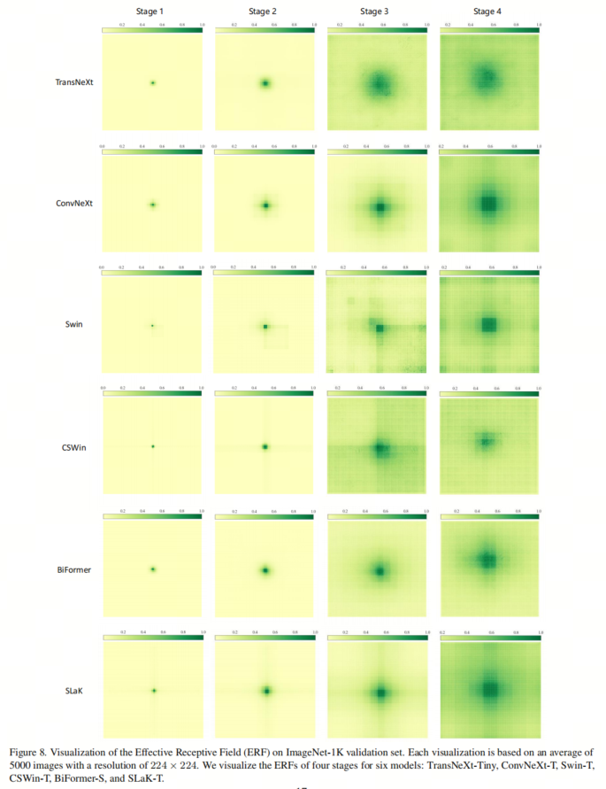TransNeXt：昨日最强模型已不强，TransNeXt-Tiny在ImageNet上准确率刷到84.0% - 知乎