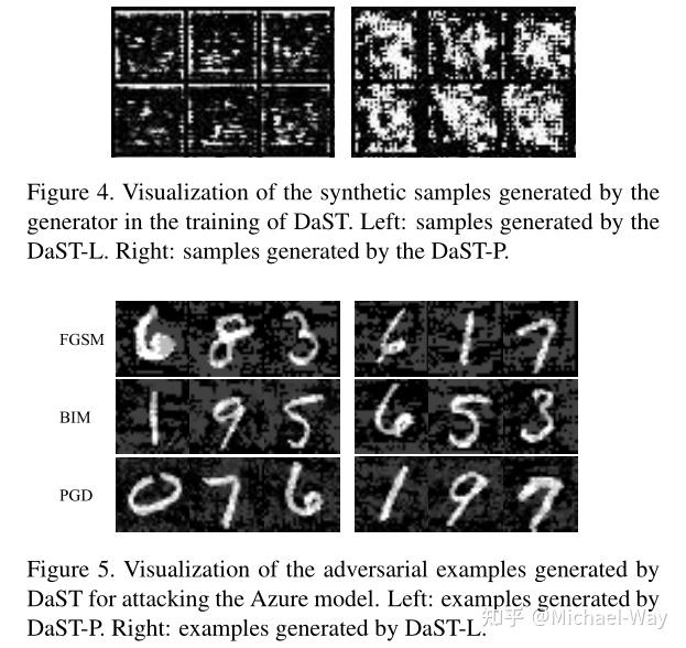 [论文笔记]DaST: Data-free Substitute Training for Adversarial Attacks - 知乎