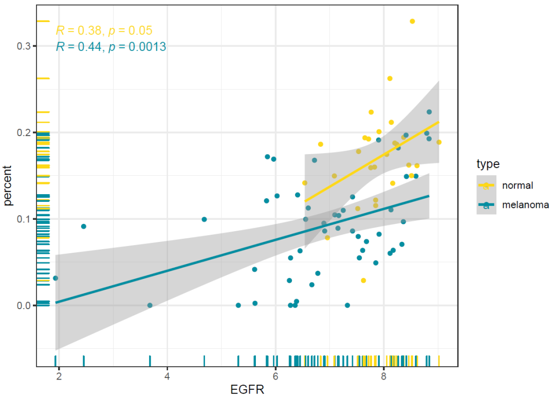 【实战】基于GEO数据本地进行cibersort分析 - 知乎