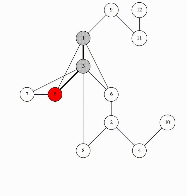 频繁子图挖掘（Frequent Subgraph Mining）- gSpan算法、DFS编码 - 知乎