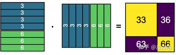 浅谈ViT和SwinT设计理念 - 知乎