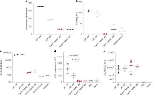 【耀文解读】mRNA IVT篇︱Modern团队首次发现T7 RNA聚合酶双突变体，减少免疫刺激副产物 - 知乎