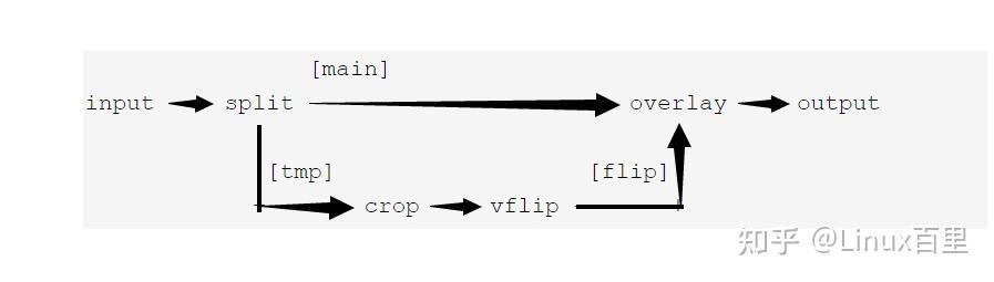 FFmpeg 4.0 的filter机制的架构与实现 Filter原理 - 知乎