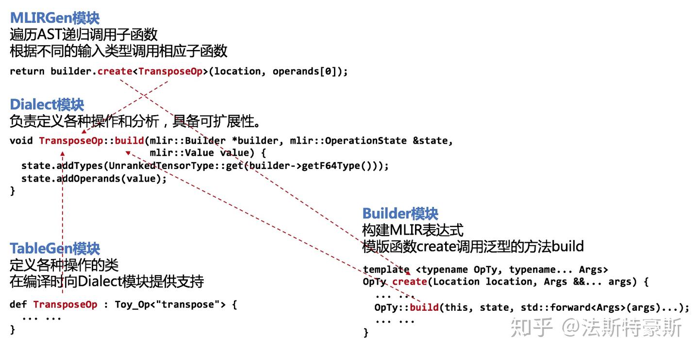 MLIR python binding 简易模型建立 - 知乎