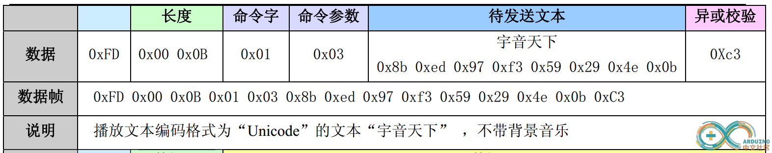 TTS 真人发音 SYN6288 模块 - 知乎