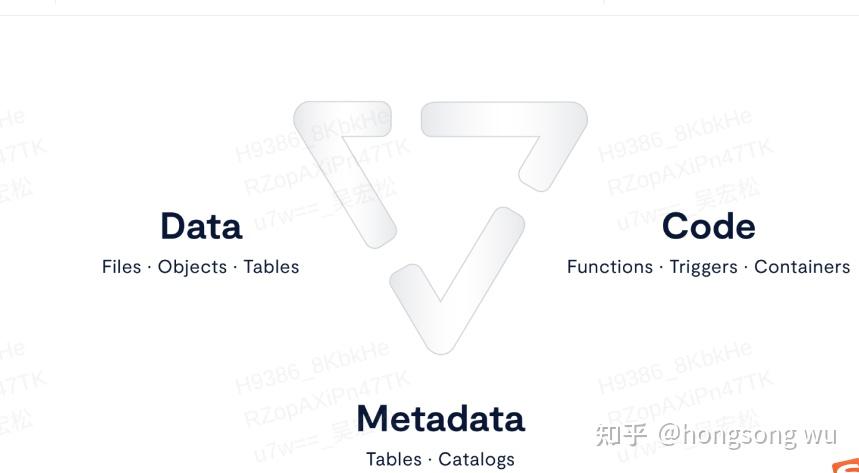 AI训练存储基座之三：颠覆性的分布式存储系统Vast Data - 知乎