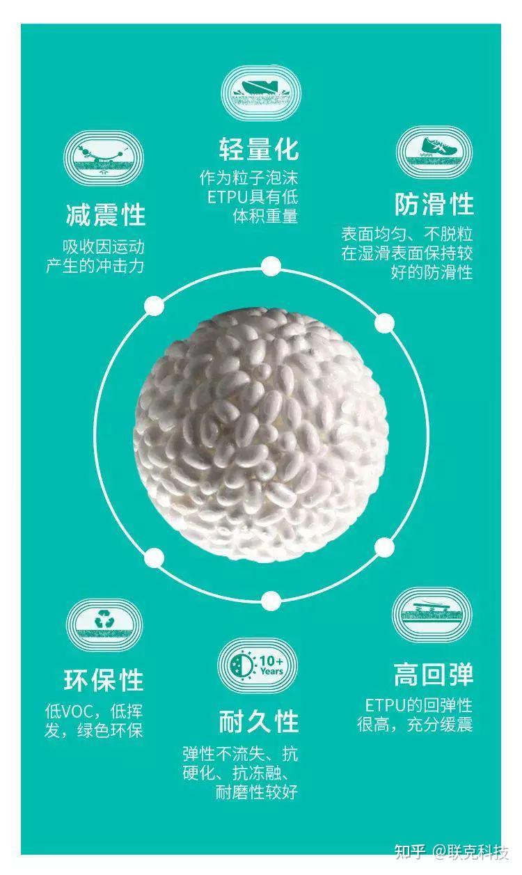 轻松了解超临界发泡材质：ETPU/TPU/TPEE/PEBA对比详解！_辉燕科技
