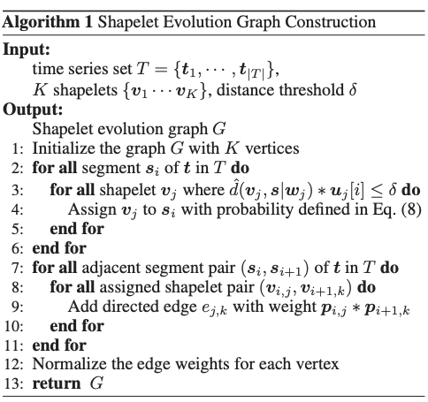 [PaperRead] Time2graph: Revisiting time series modeling with dynamic shapelets - 知乎