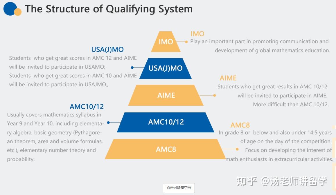 最新！2023-2024年度AMC竞赛时间公布 - 知乎