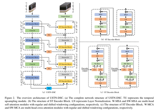 【2023年4月12日】CVPR 2023 论文分享 - 知乎