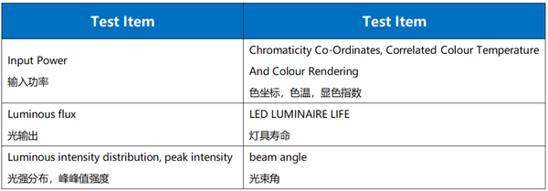 IEC灯具性能标准IEC 62722-2-1:2022正式发布 - 知乎