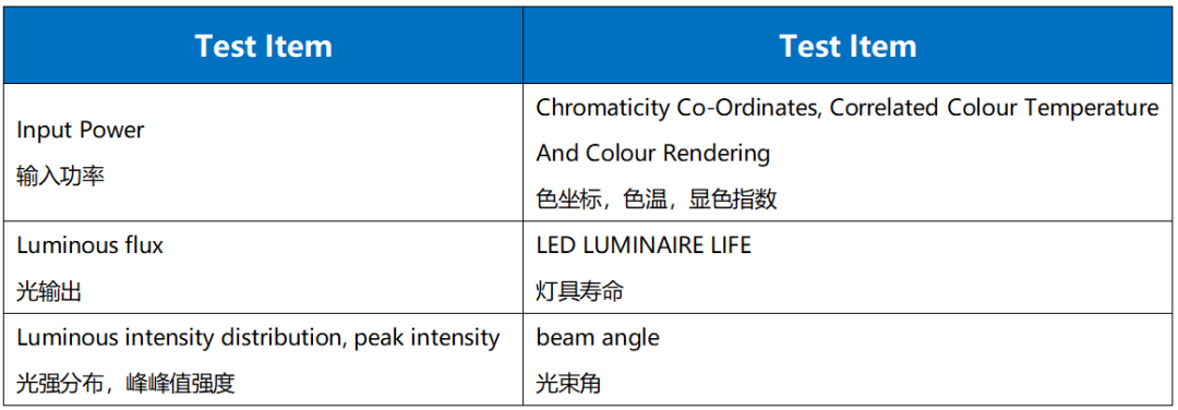 IEC灯具性能标准IEC 62722-2-1:2022正式发布 - 知乎