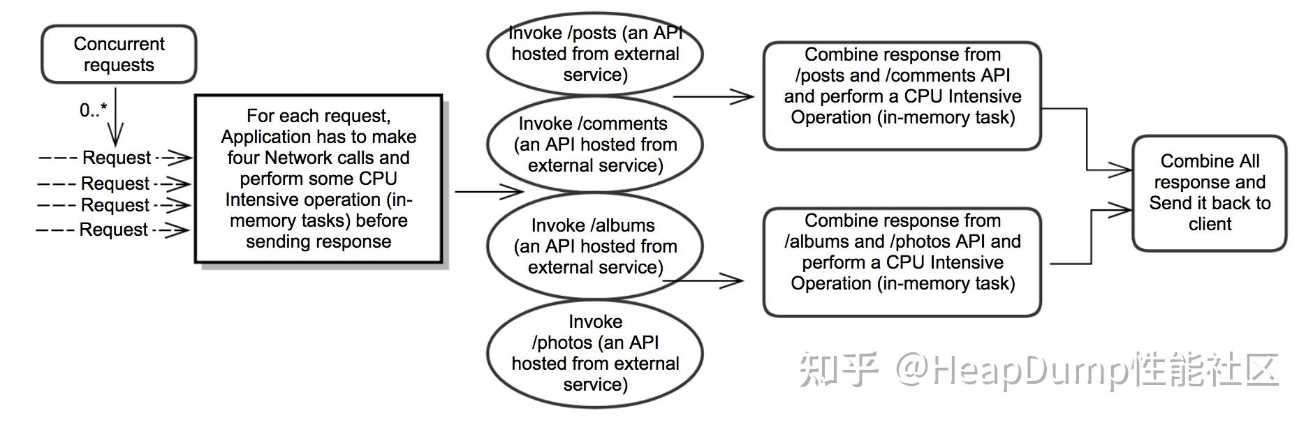 Java并发框架对比：ExecutorService、RxJava、Disruptor 和Akka - 知乎