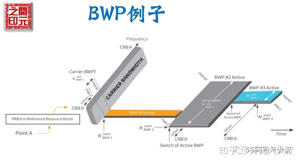 5G BWP - 知乎