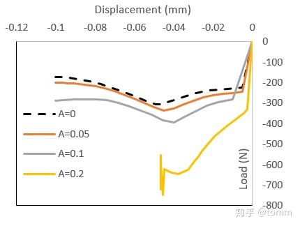 ABAQUS 子程序UMAT进阶-基于Von Mises的Drucker Prager 模型 - 知乎