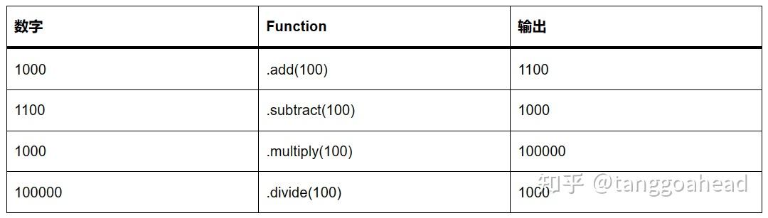 大幅提升前端工作效率！Numeral.js数值格式化库来了！ - 知乎