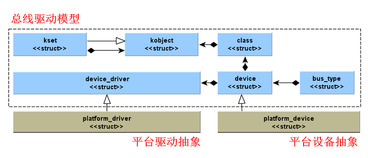 Linux Platform Device driver linux-platform-device-driver