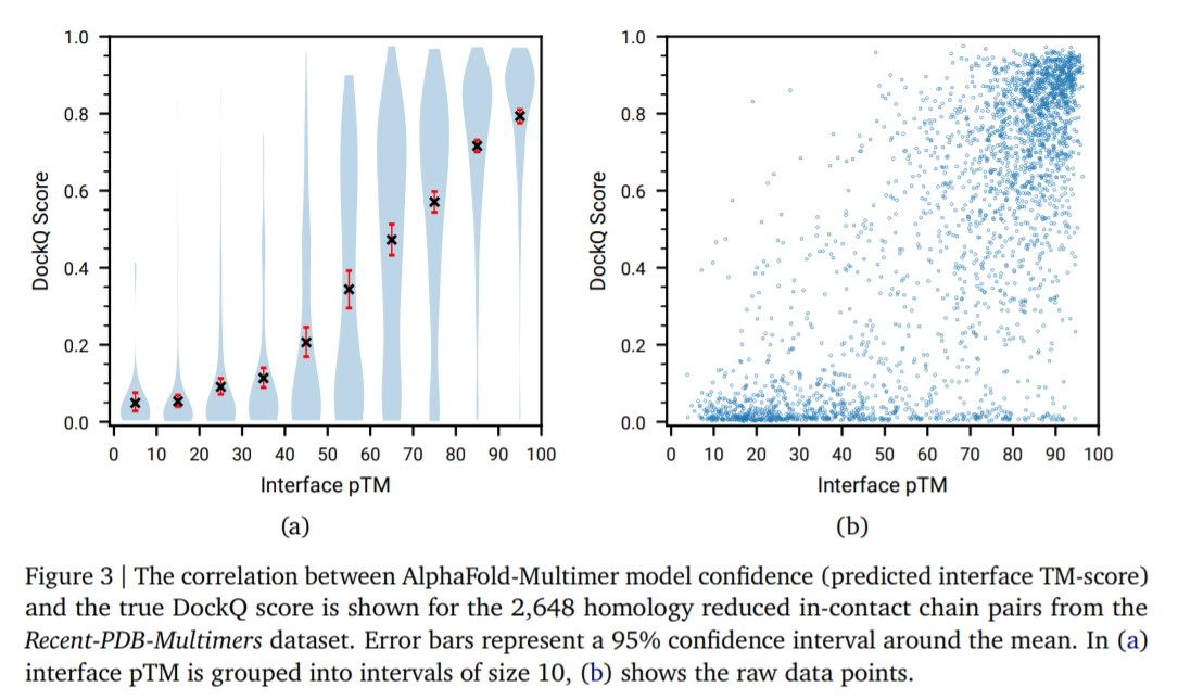 蛋白质复合物预测, Alphafold-multimer - 知乎