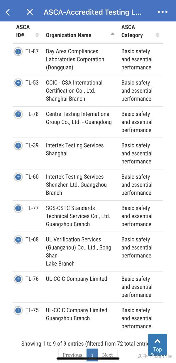 9家中国实验室获得FDA ASCA资质 - 知乎
