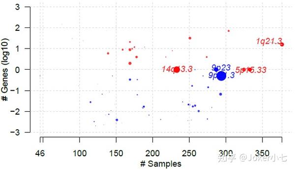 肿瘤变异数据分析和可视化工具maftools：CNV的可视化 - 知乎
