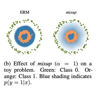 mixup: BEYOND EMPIRICAL RISK MINIMIZATION - 知乎