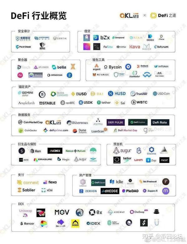 ETH2.0将在11月启动，ETH上涨到420美元，DeFi的机会又来了？ - 知乎