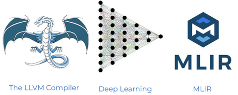 入门MLIR（1）- Toy CH1 & CH2 - 知乎