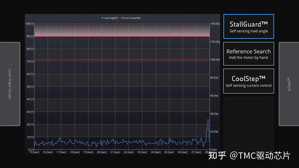 TRINAMIC步进演示功能DEMO板—TMC5130 - 知乎