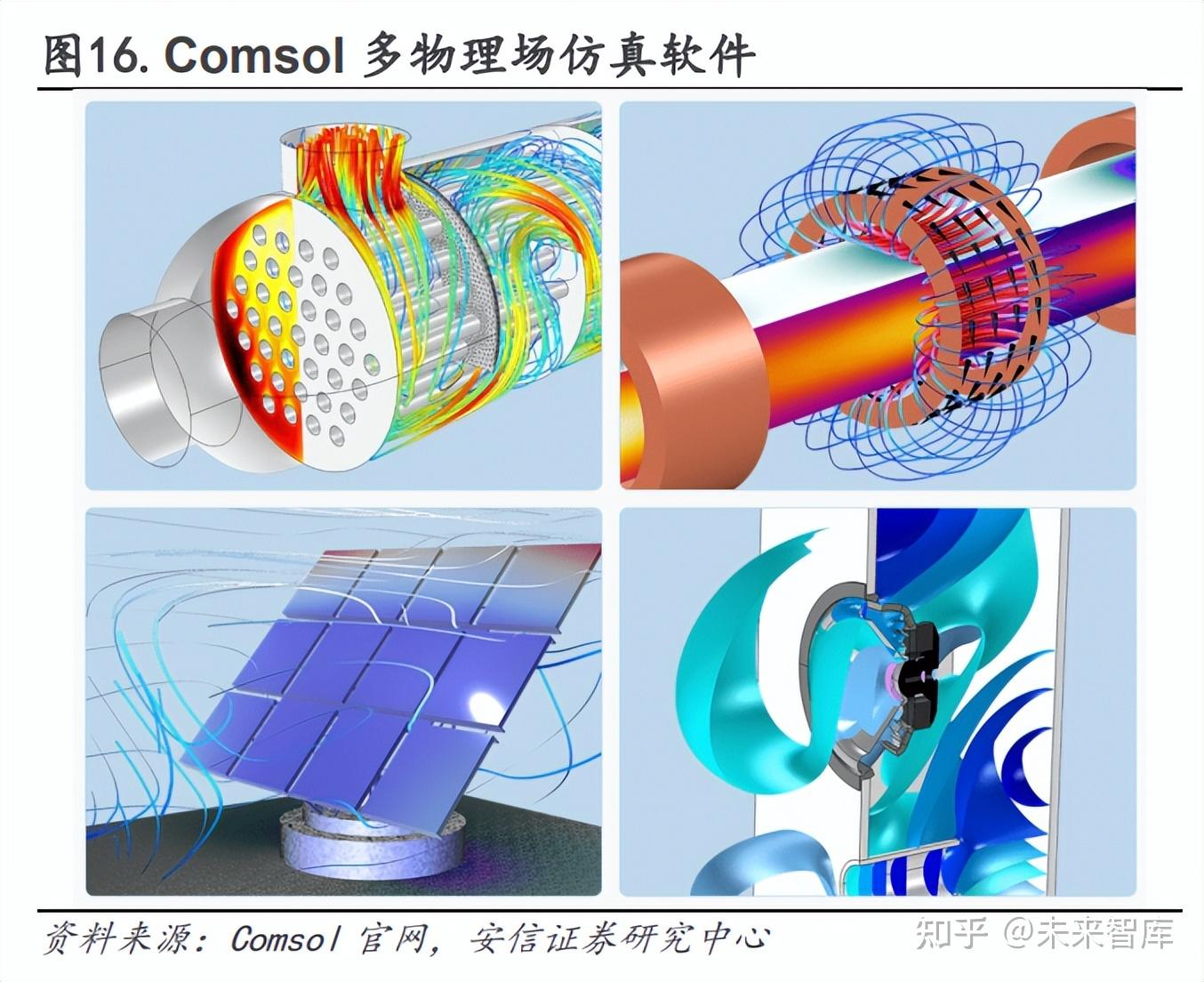 索辰科技：研发设计软件国产化加速，国内CAE仿真龙头受益 - 知乎