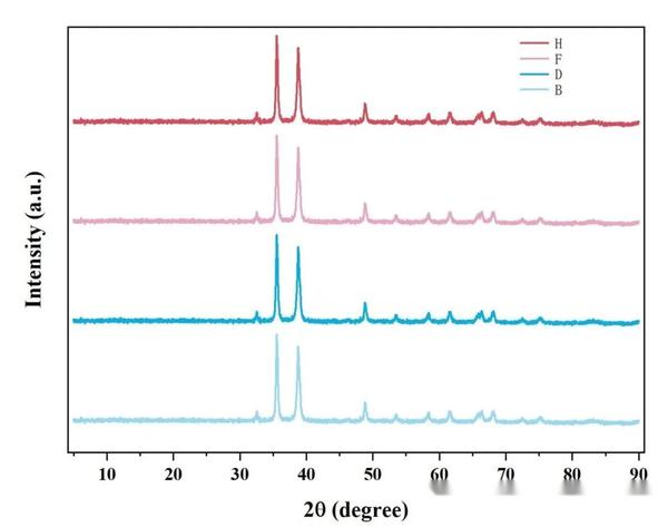 科研绘图 | Origin绘制各种XRD谱图！ - 知乎