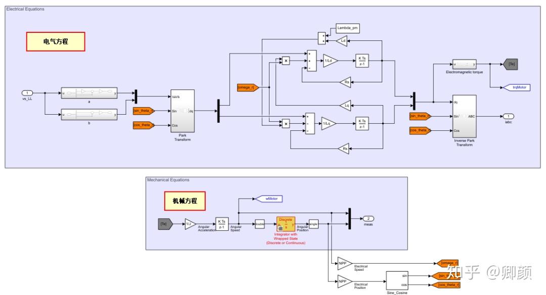 Speedgoat Fpga板卡使用系列文章 Simscape物理模型部署到fpga中加速实现 知乎