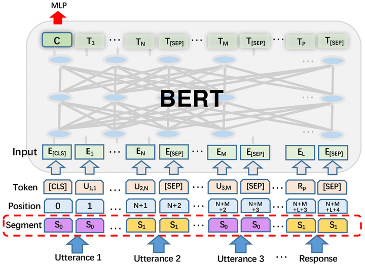 基于BERT的几种改进模型 - 知乎
