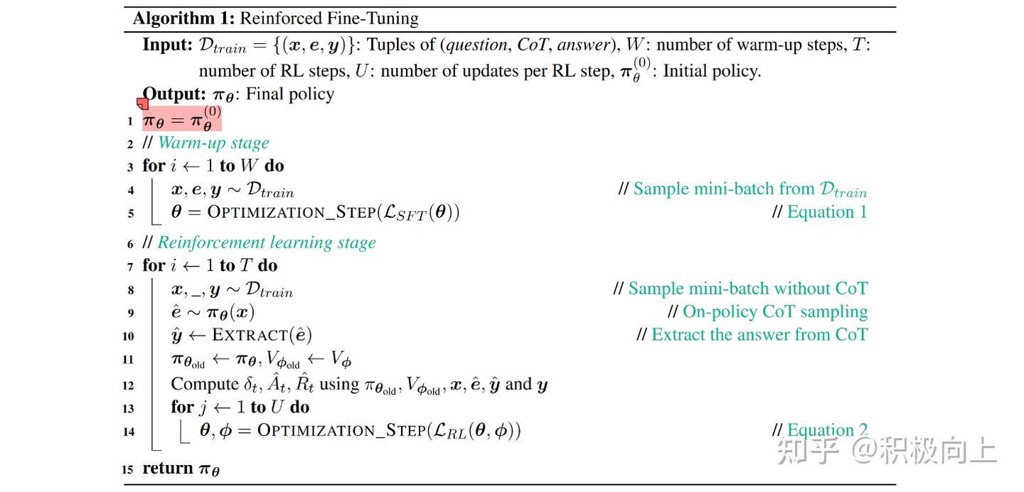 论文笔记：ReFT Reasoning with Reinforced Fine-Tuning - 知乎