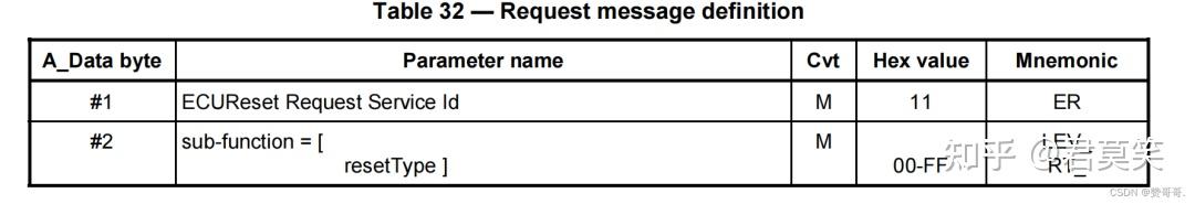 UDS 诊断服务详细解读 - 知乎
