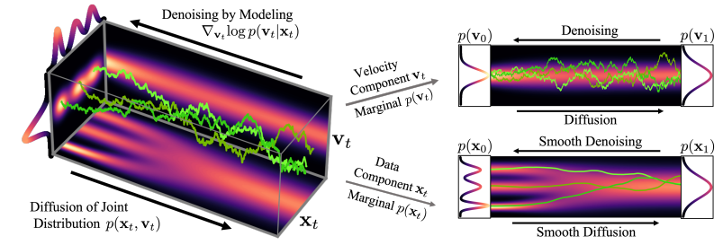 条件下的score-based diffusion - 知乎
