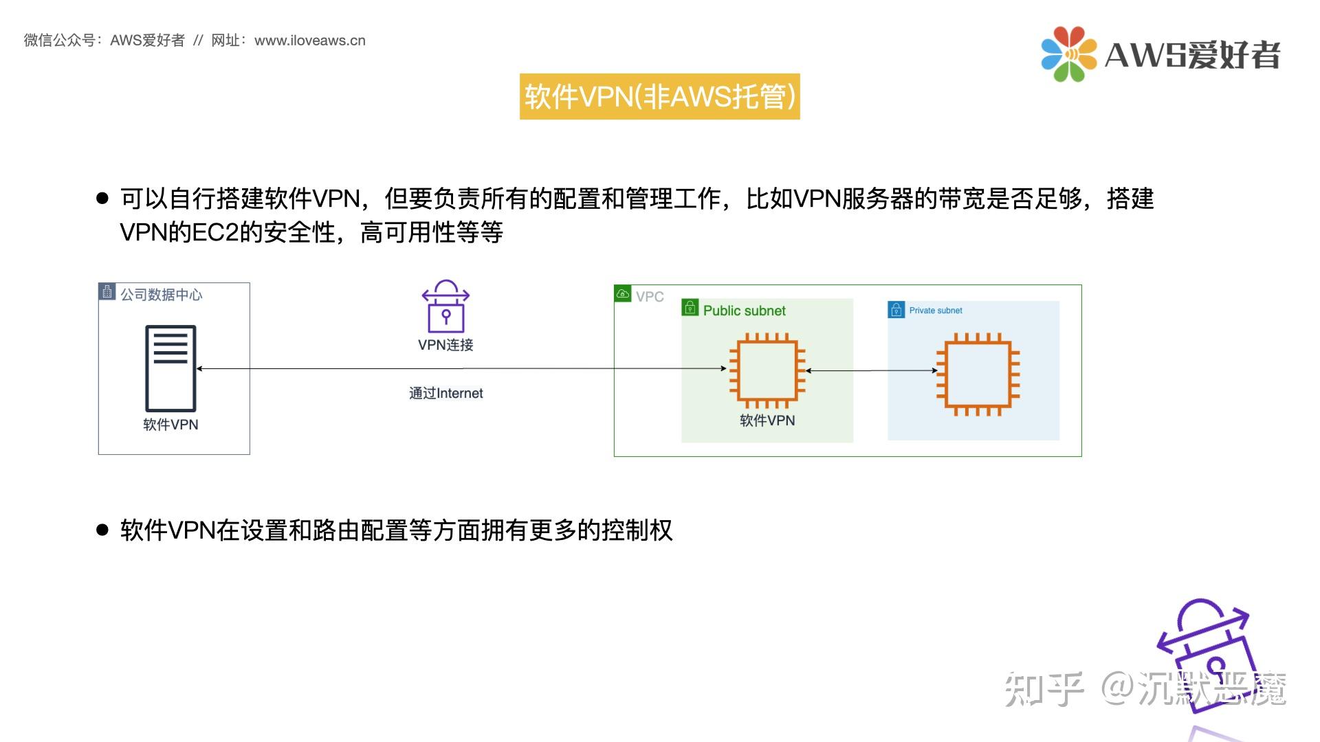 AWS VPN部分 - 知乎
