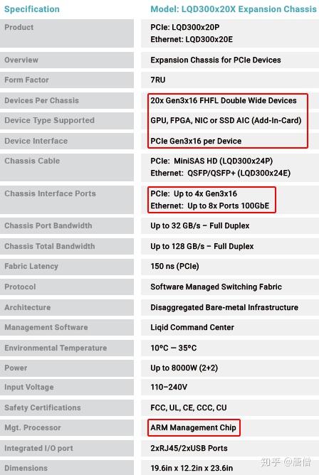 GPU over Fabrics 和 U.2转接PCIe，哪个快？ - 知乎