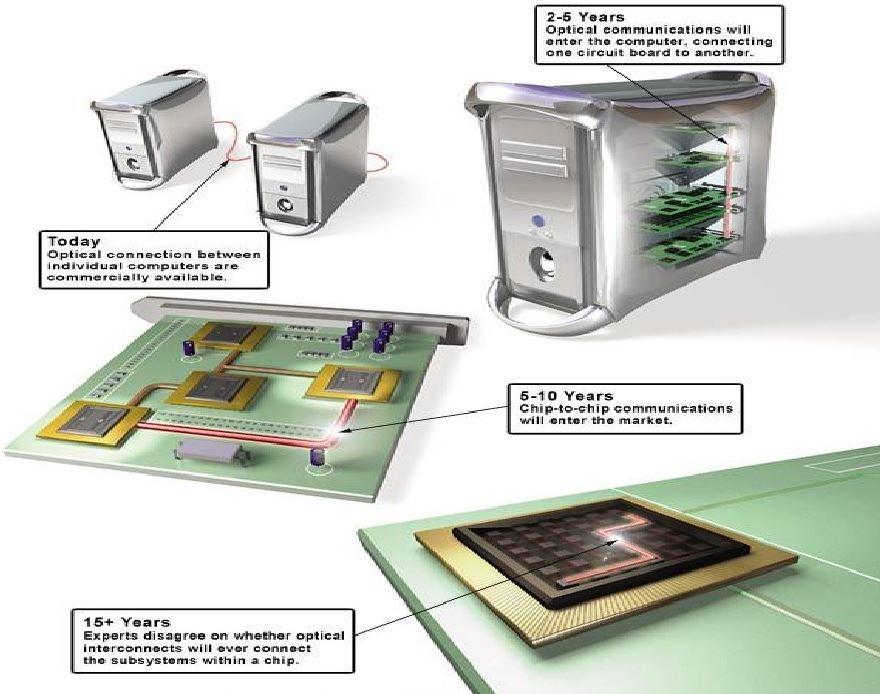 Silicon Photonics芯片简介 - 知乎