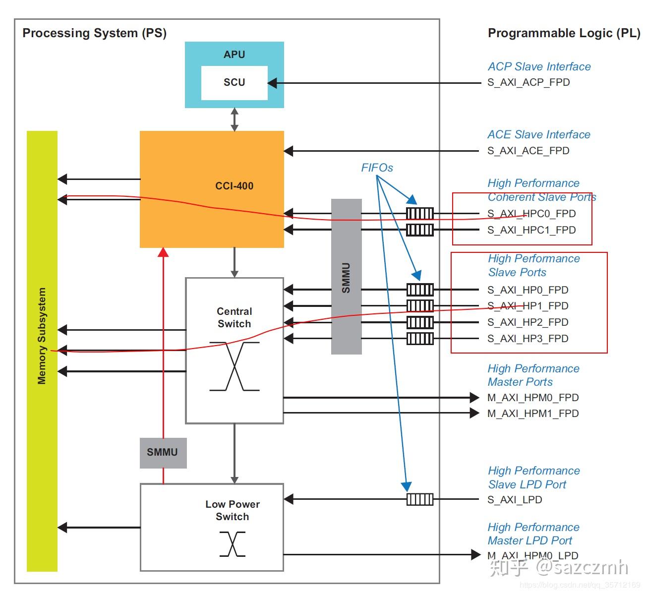 Ultra96 PYNQ入门之一次简单的总结 - 知乎