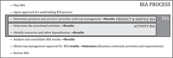 ISO 22317: 2021简要介绍 - 知乎