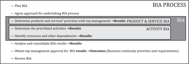 ISO 22317: 2021简要介绍 - 知乎